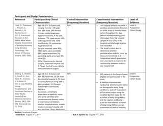 Critically Appraised Topic 2014 | PPT