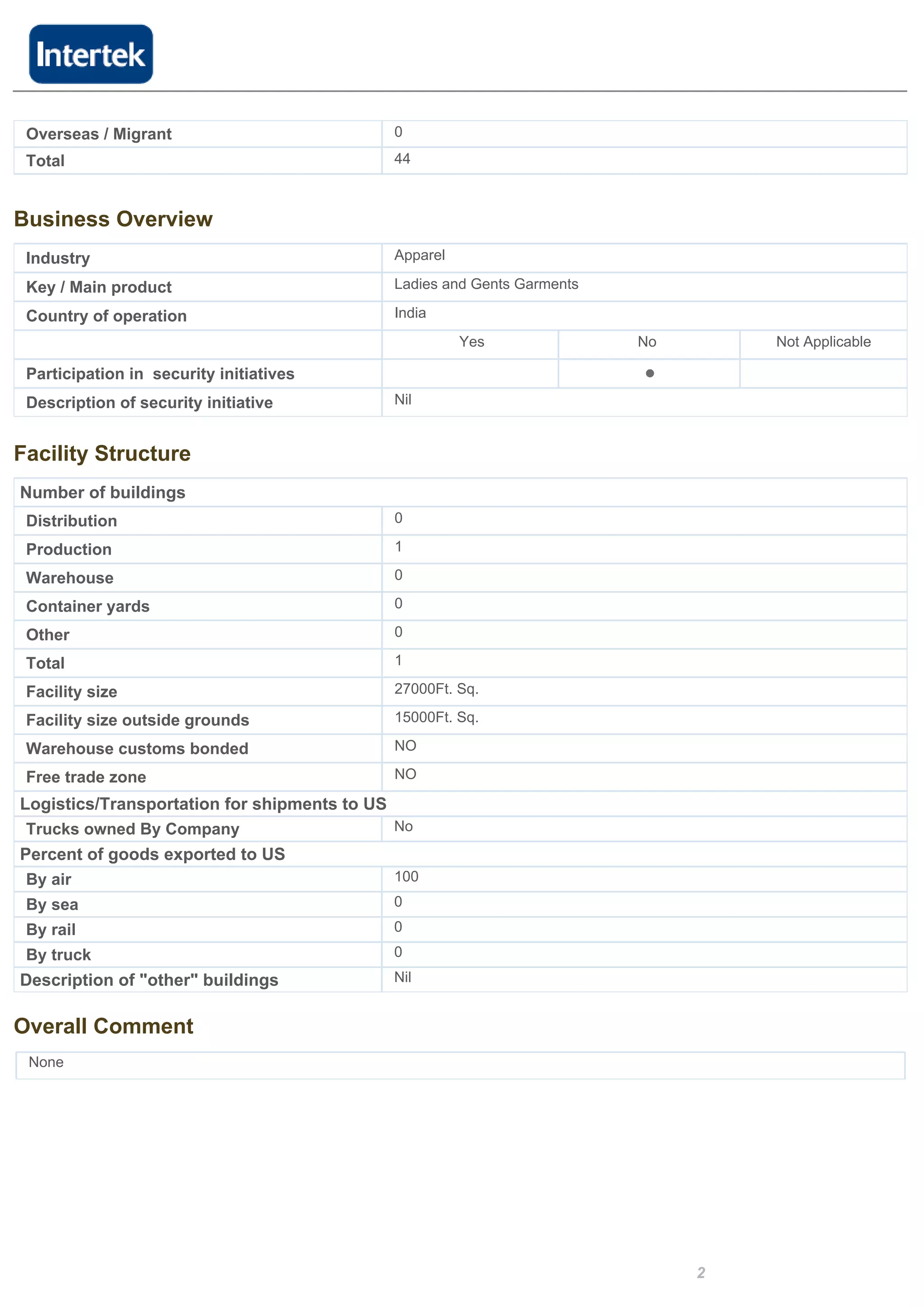 Walmart CTPAT Audit Report | PDF