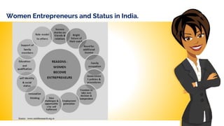 Women Entrepreneurship in India | PDF