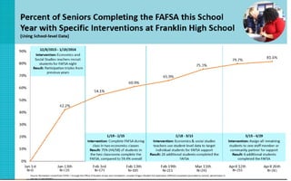 AESA PSESD Comm | PDF