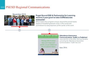 AESA PSESD Comm | PDF