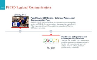 AESA PSESD Comm | PDF