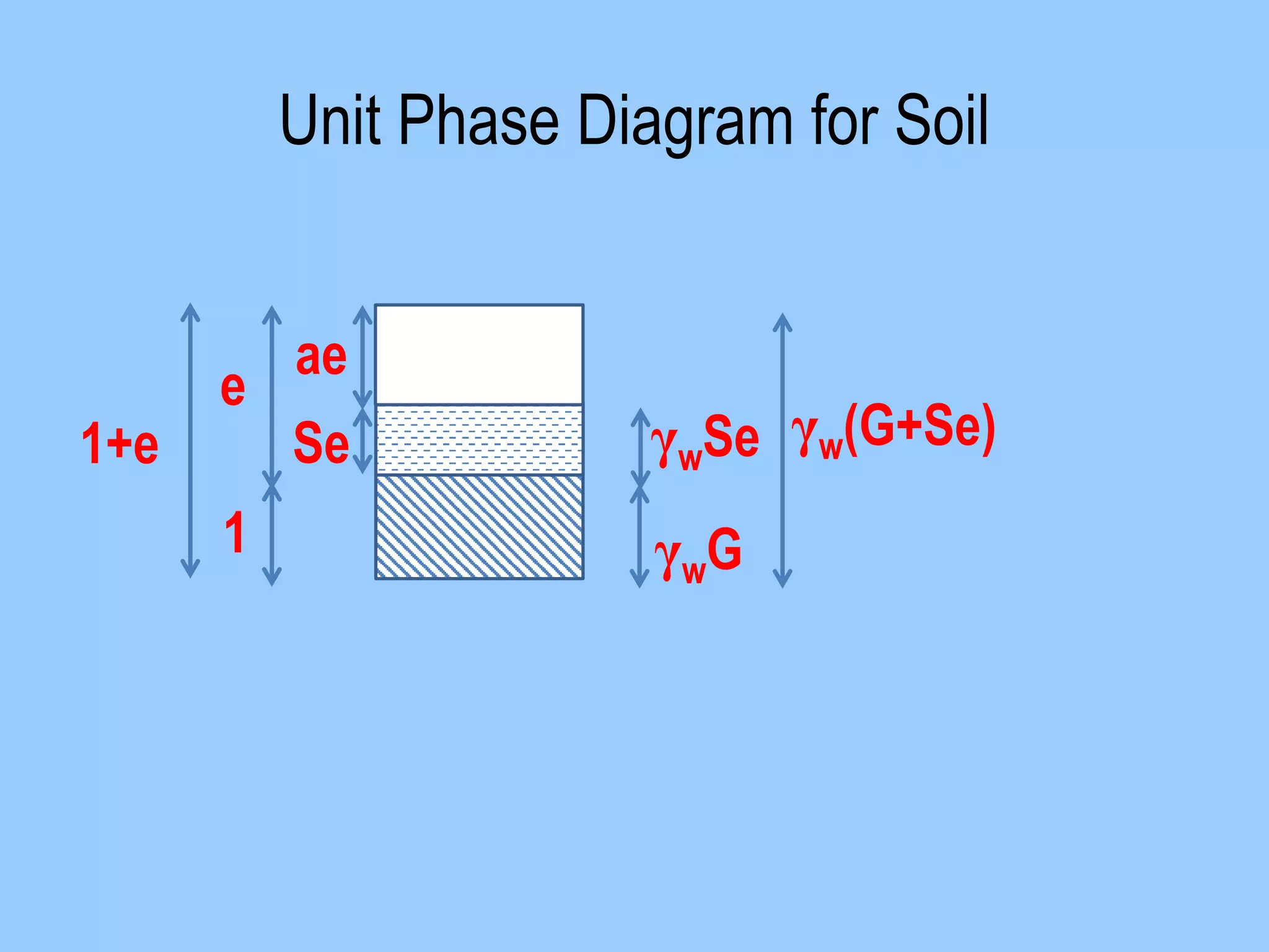 soil_mechanics_lecture_slides | PDF
