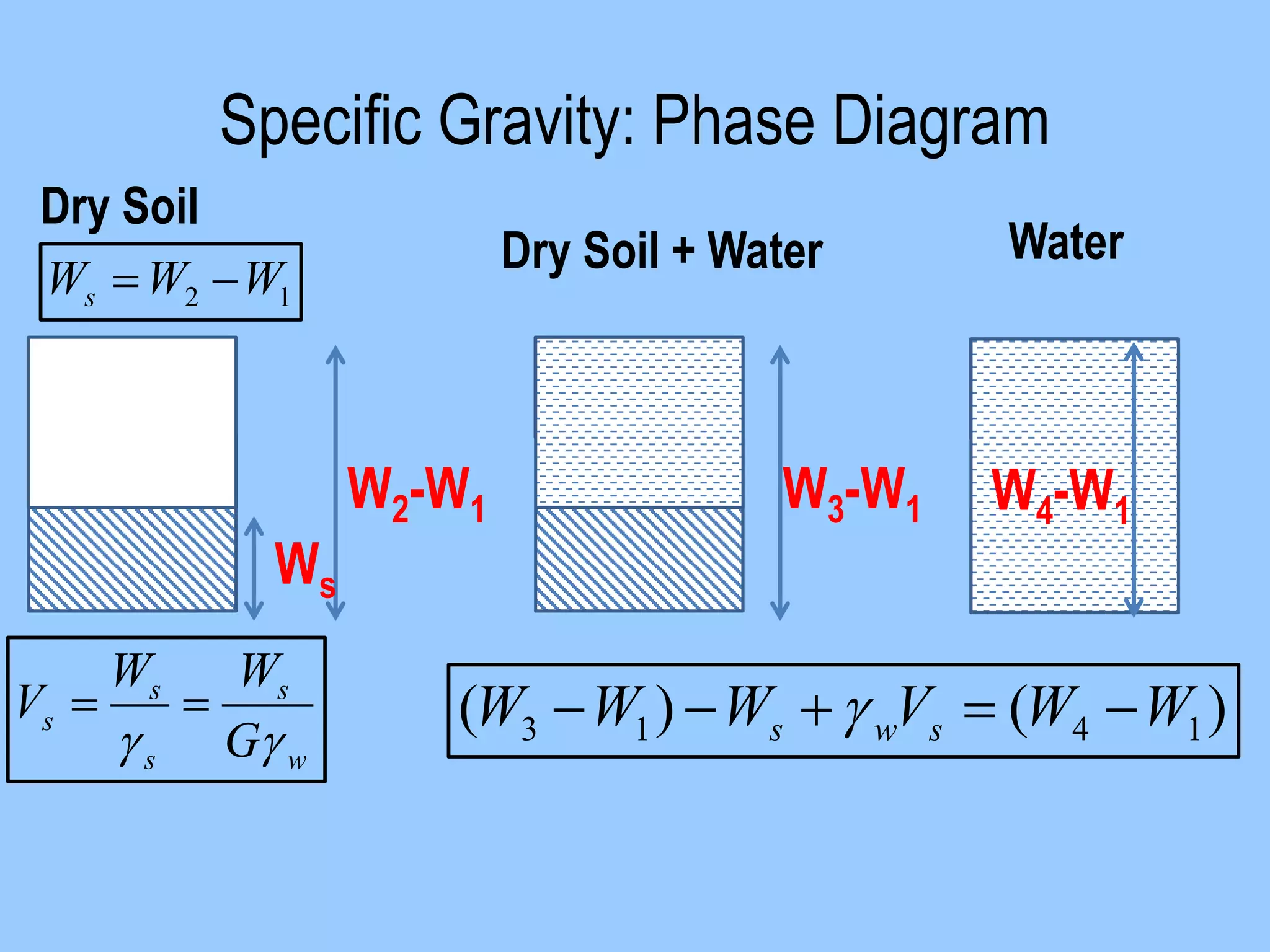 soil_mechanics_lecture_slides | PDF