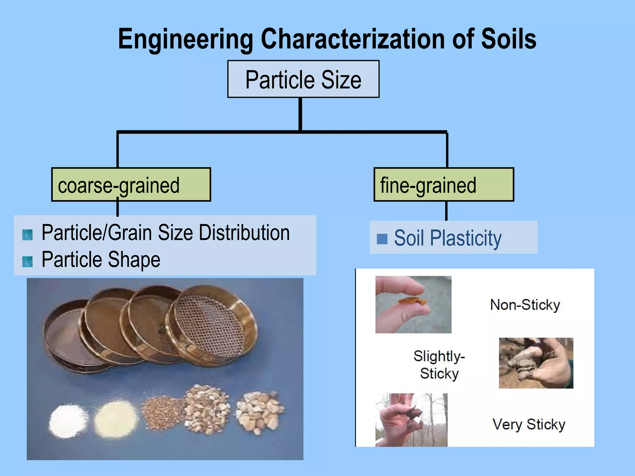 soil_mechanics_lecture_slides | PDF