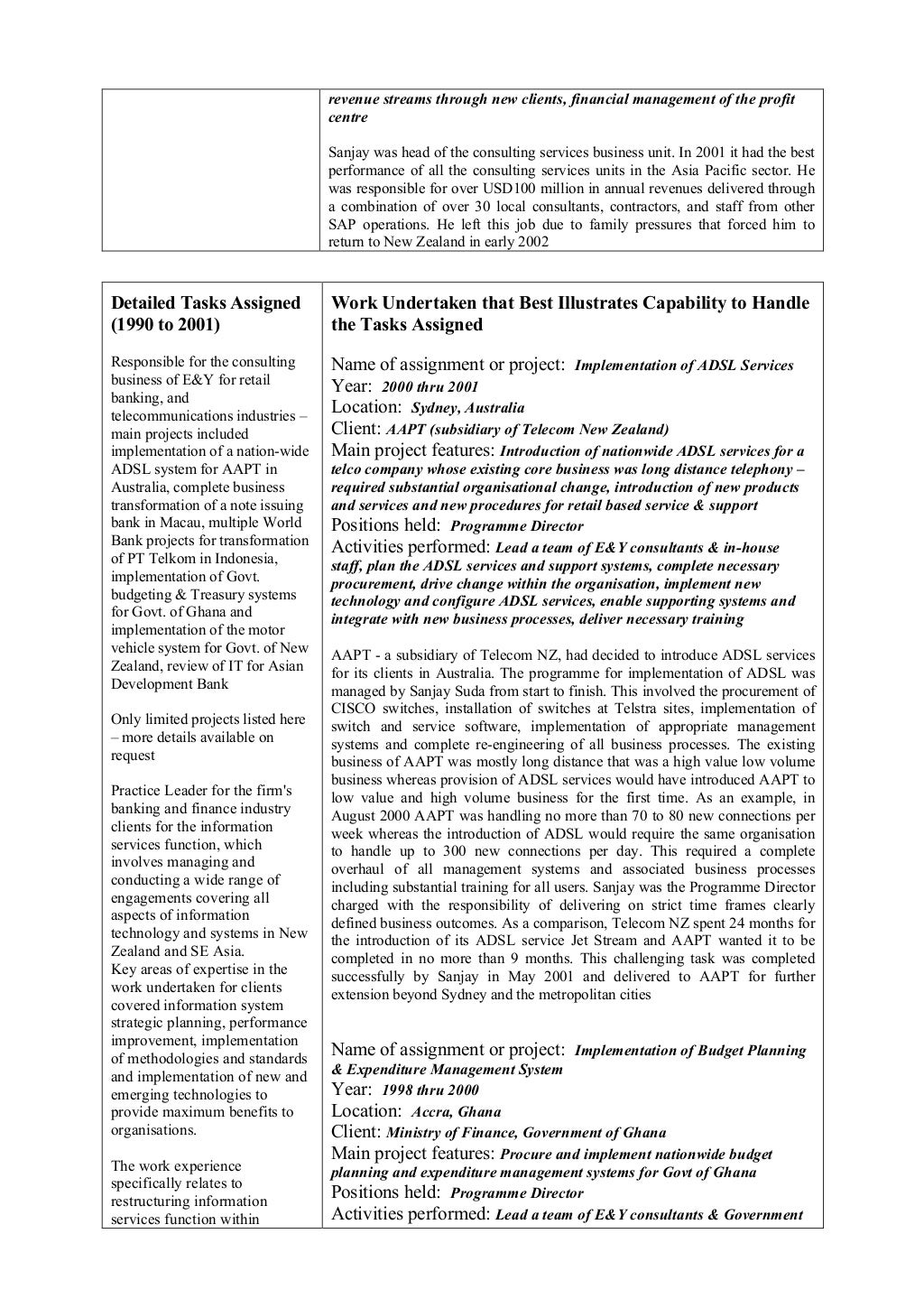 160929 SS CV in WB and ADB Format