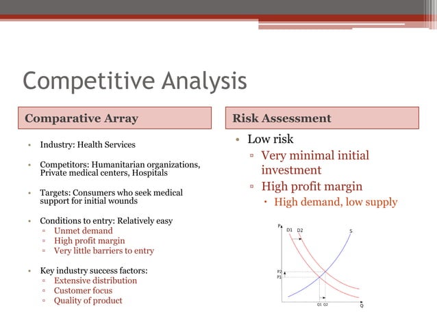 First Aid Express | PPTX