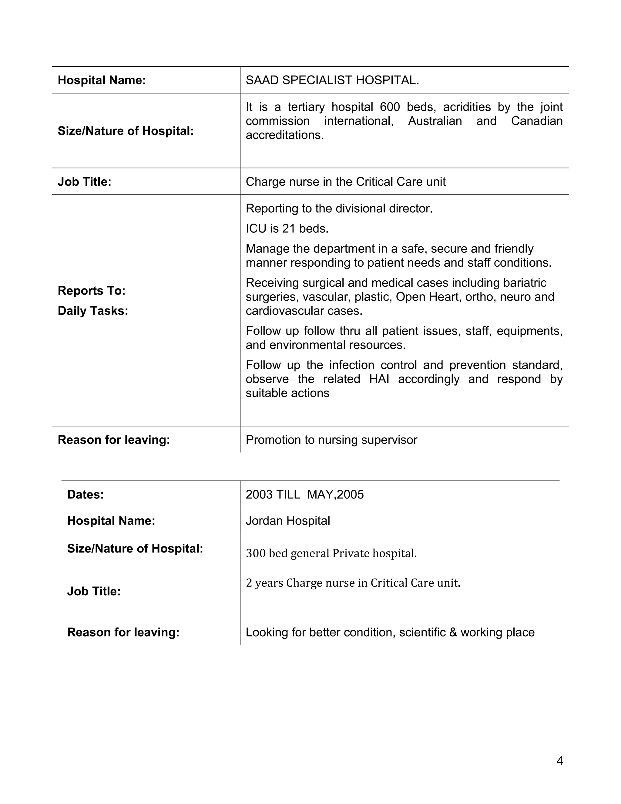 Fadi Saeed CV | PDF