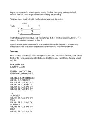 EDM_SETUP_REQUEST | DOCX