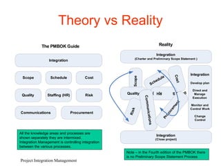 Ed4 P4 Project Integration Management | PPT