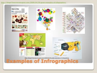 Ed 505 infographics | PPTX