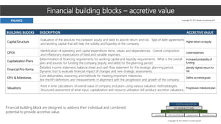 Financial-Building-blocks-2017-2 | PDF