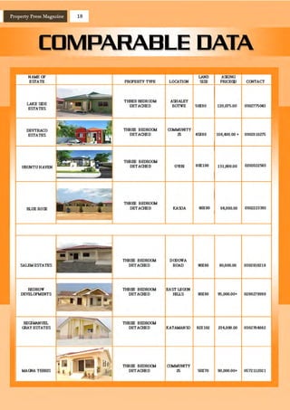 Property Press magazine First Edition | PDF
