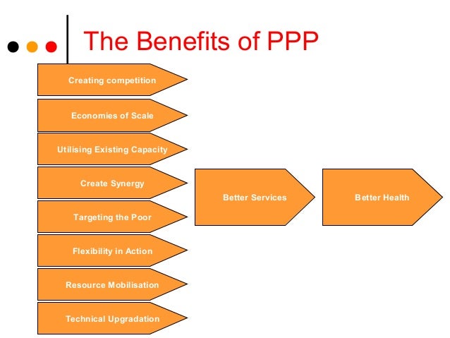 PPP Models - Prepared for Kanpur Workshop