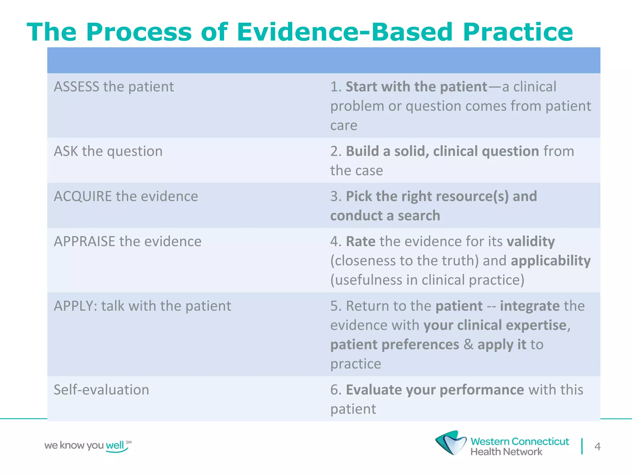 Evidence-Based Practice 5.5 Min Intro Shah 2016 | PPT