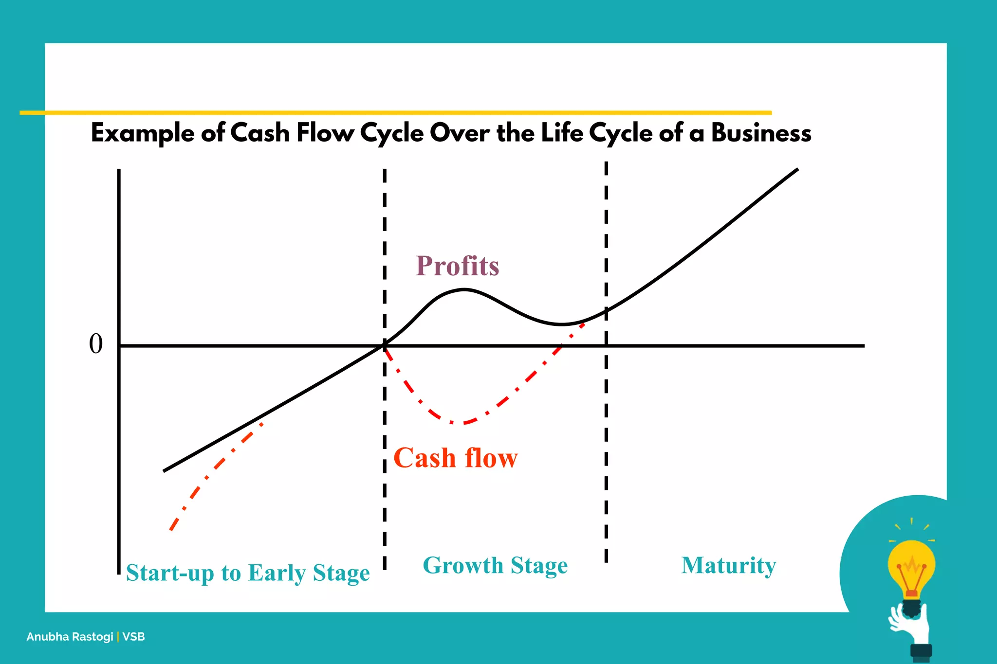 Introduction to entrepreneurial finance | PDF