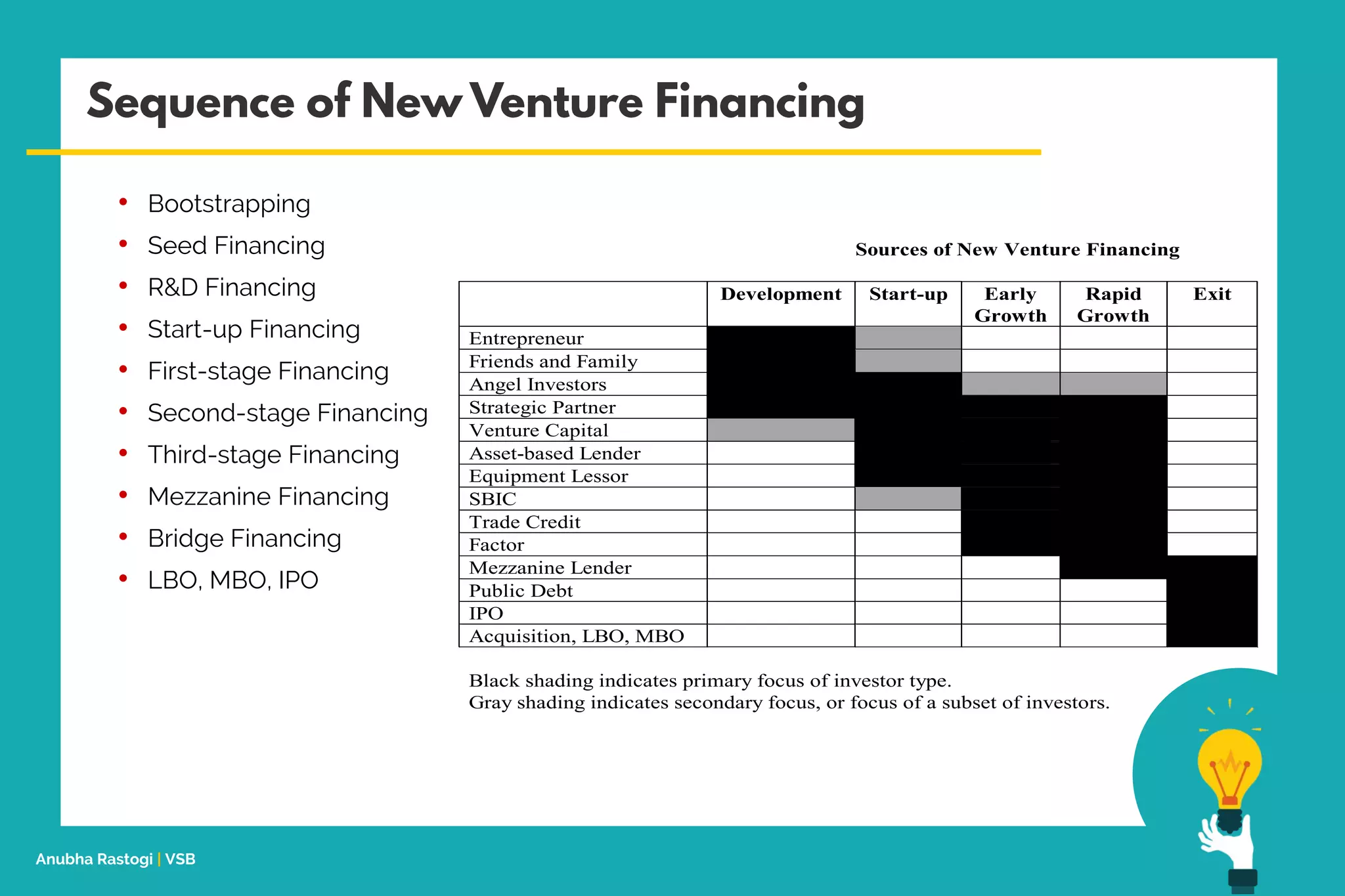 Introduction to entrepreneurial finance | PDF