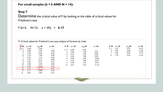 Friedman's 2way ANOVA.pptx