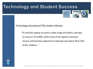 ED 633 Instructional Technology | PPS