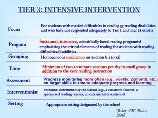 Response to Intervention: What is it? | PPT