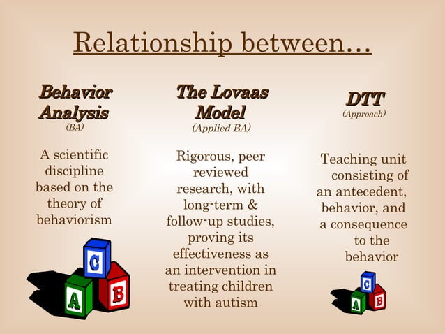 O. Ivar Lovaas Model of ABA: What is it? | PPT | Special Education ...