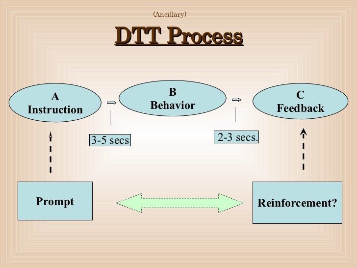 O. Ivar Lovaas Model of ABA: What is it?