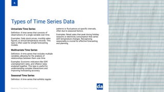 Mastering Time Series Forecasting - Guide to Techniques, Applications ...
