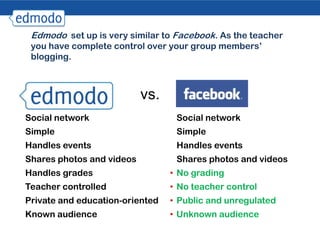 Ed6620 edmodo presentation | PPT