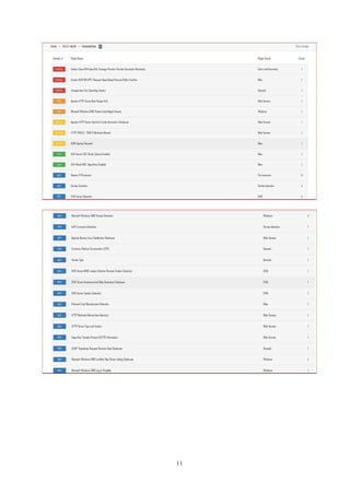 Vulnerability Assessment Report | PDF