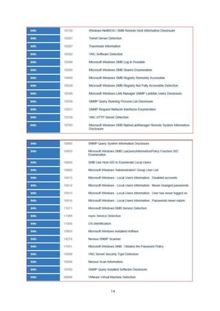 Vulnerability Assessment Report | PDF