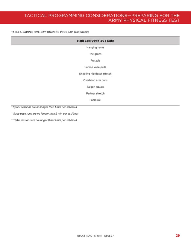 tactical_programming_considerations | PDF | Physical Therapy | Wellness