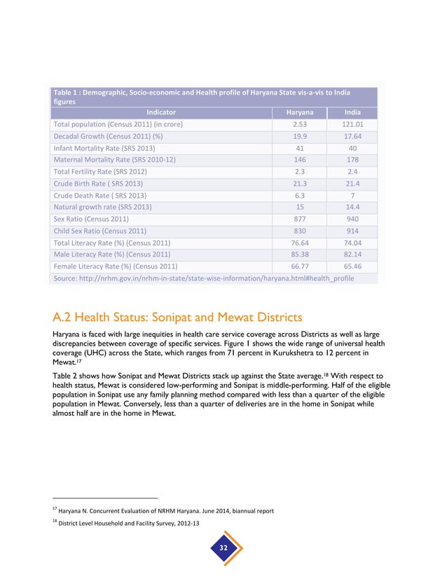 PBI-to-Strengthen-Primary-Health-Care-in-Haryana_Findings-from-a-Formative-Investigation1 | PDF