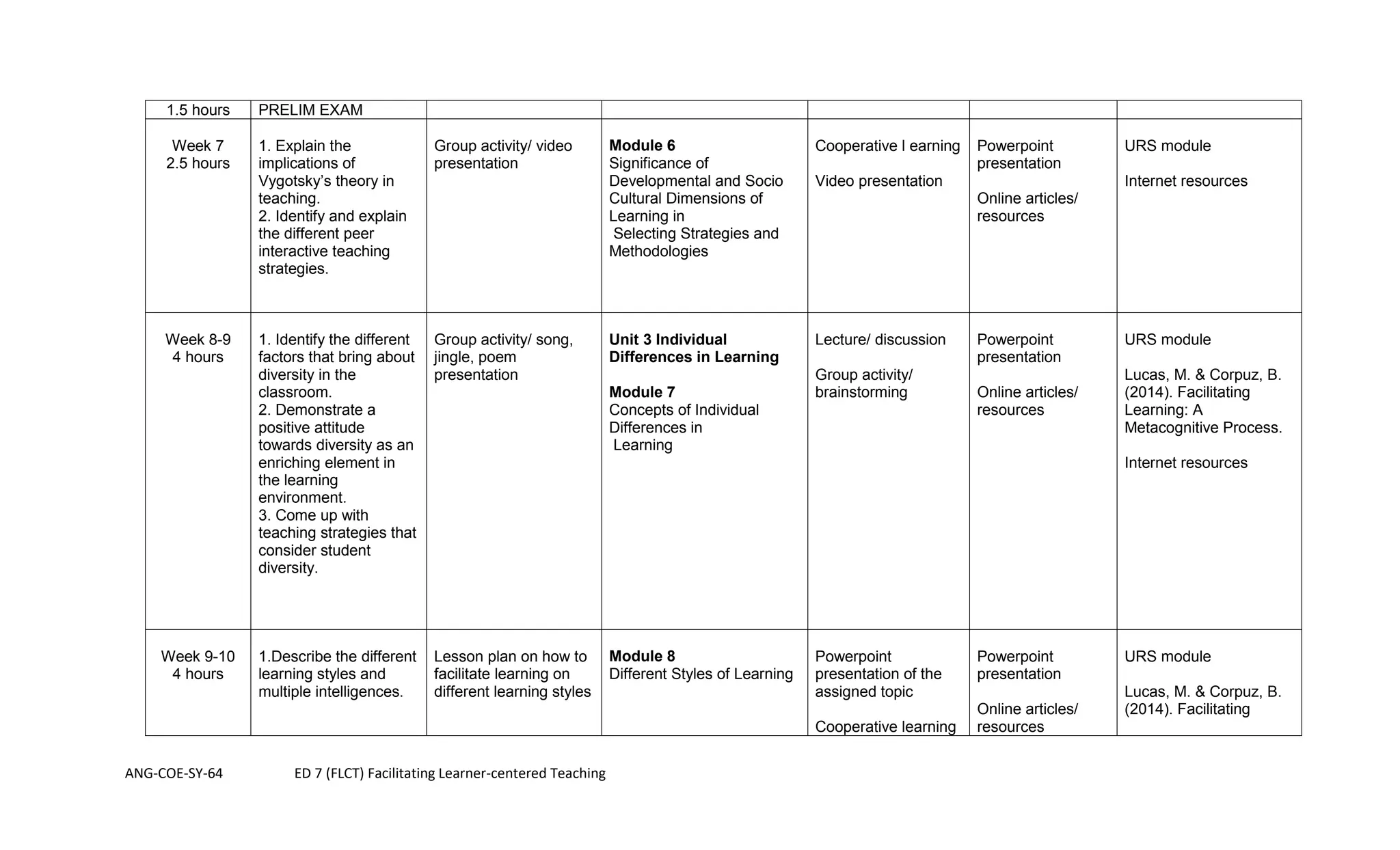 Ed7-Facilitating-Learnining-centered-Teaching-1.docx