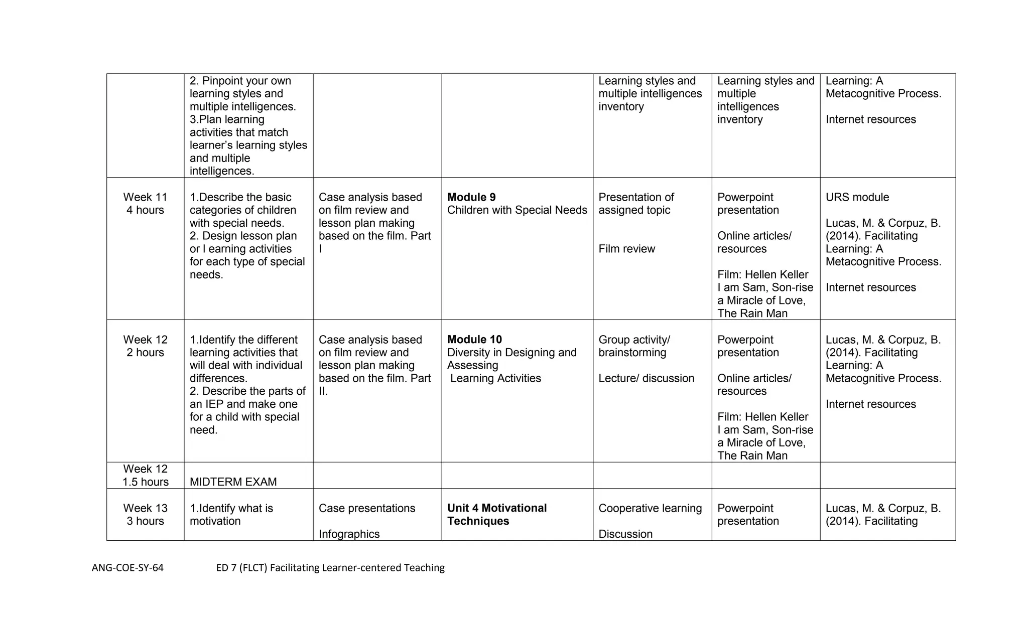 Ed7-Facilitating-Learnining-centered-Teaching-1.docx