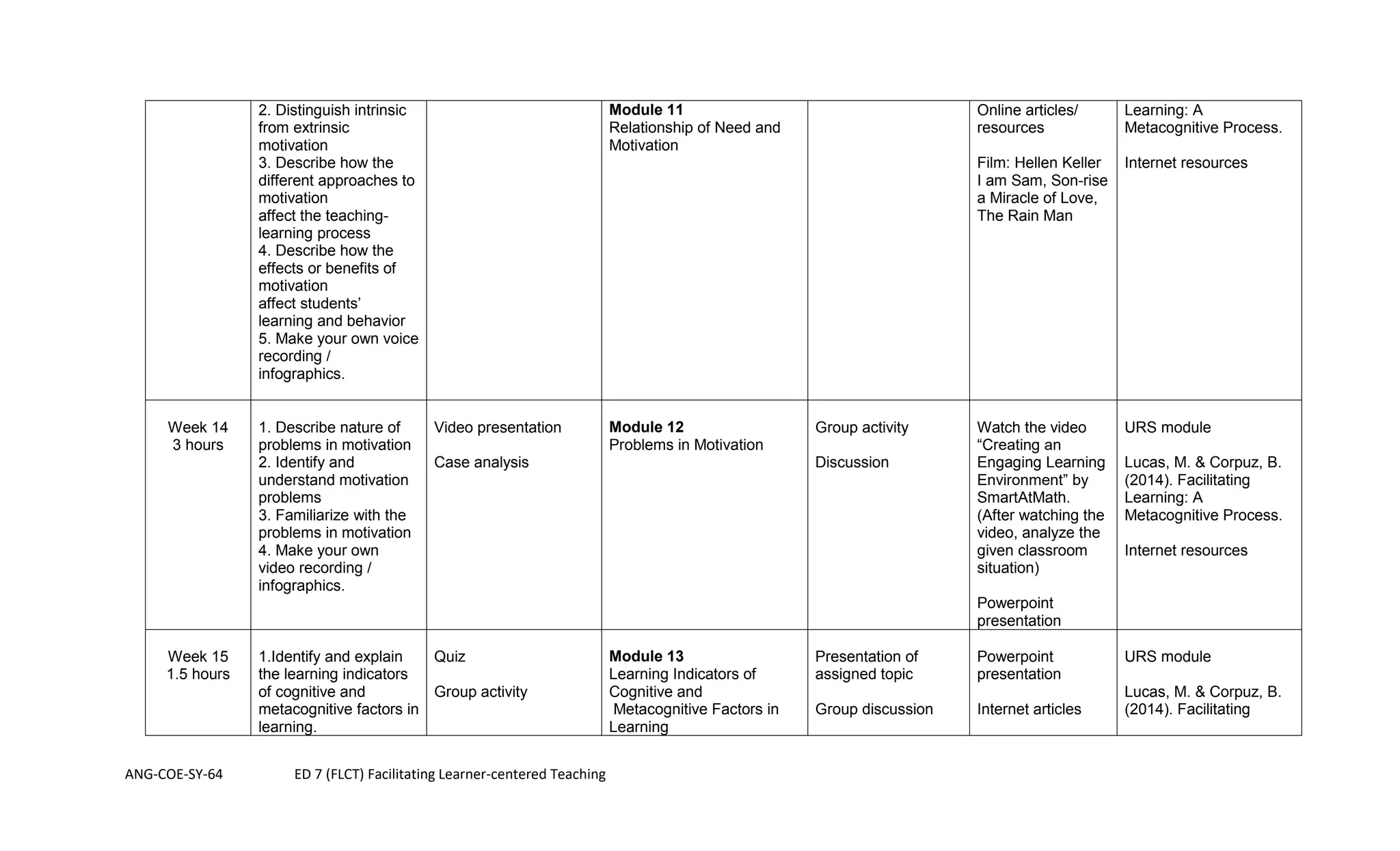 Ed7-Facilitating-Learnining-centered-Teaching-1.docx