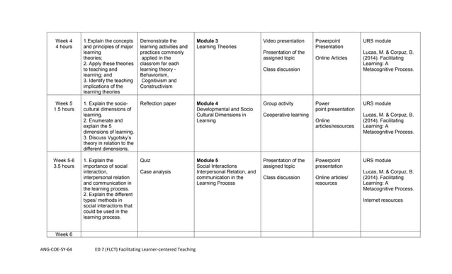 Ed7-Facilitating-Learnining-centered-Teaching-1.docx | Professional ...