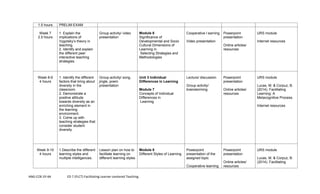 Ed7-Facilitating-Learnining-centered-Teaching-1.docx