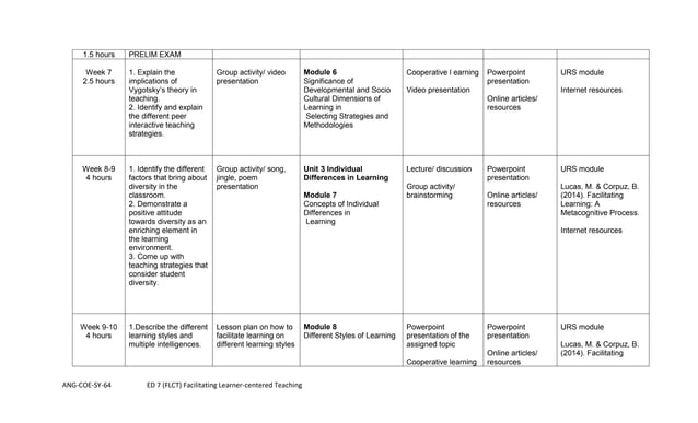 Ed7-Facilitating-Learnining-centered-Teaching-1.docx | Professional ...