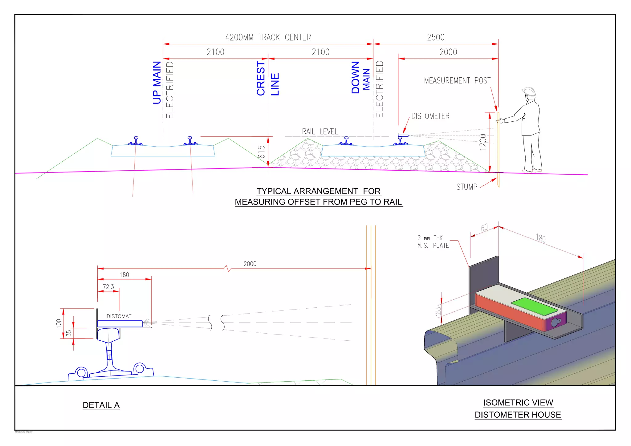 Typical Setting_Distomat | PPT