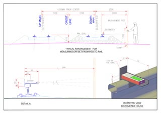 Typical Setting_Distomat | PPT