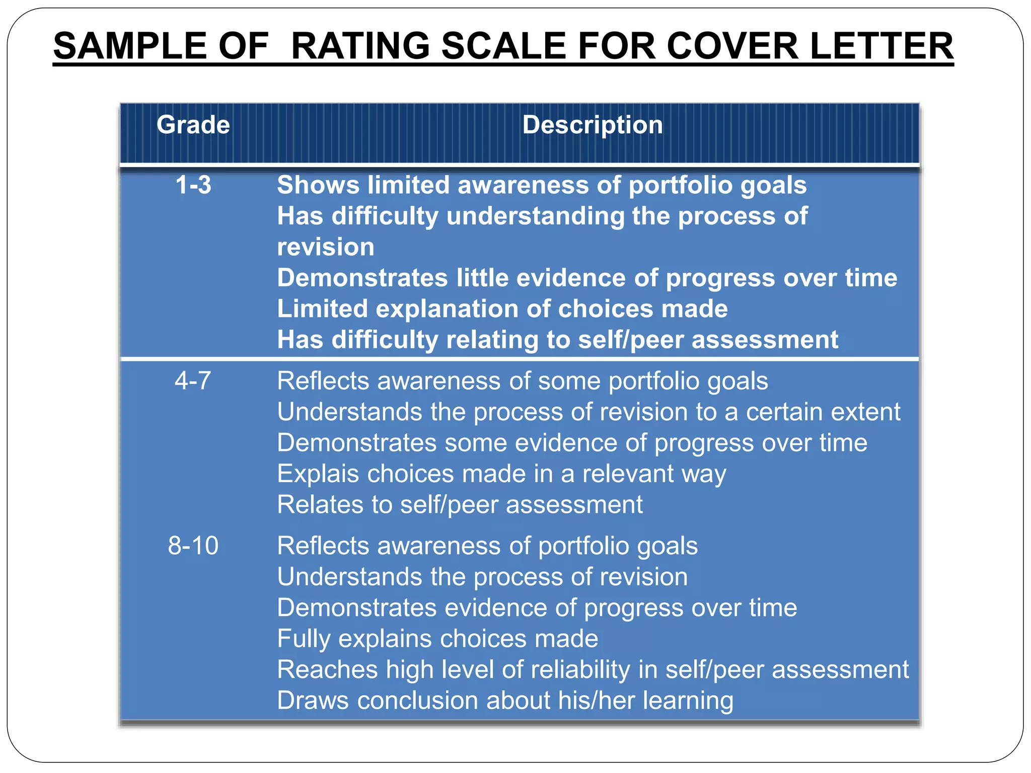 PORTFOLIO/PRODUCT/PROCESS ORIENTED PERFORMANCE-BASED ASSESSMENT, Ed8 | PPTX