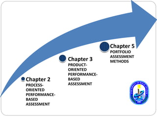 PORTFOLIO/PRODUCT/PROCESS ORIENTED PERFORMANCE-BASED ASSESSMENT, Ed8 | PPTX