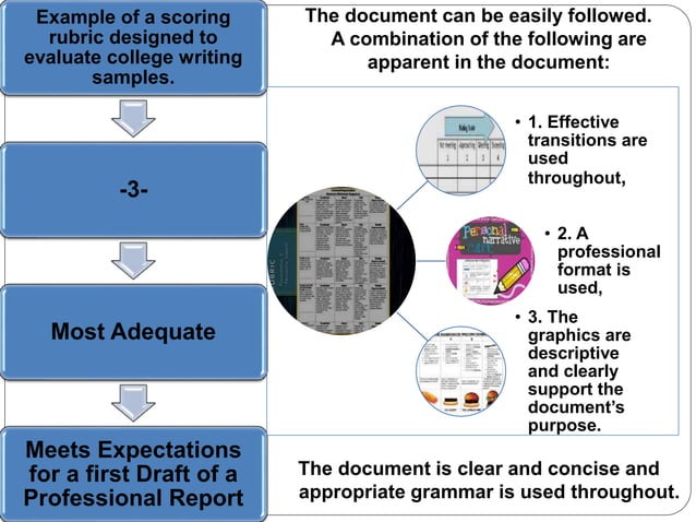 PORTFOLIO/PRODUCT/PROCESS ORIENTED PERFORMANCE-BASED ASSESSMENT, Ed8 ...