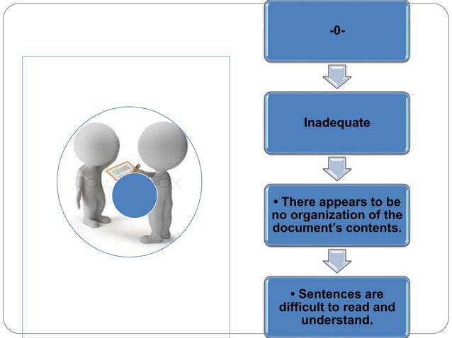 PORTFOLIO/PRODUCT/PROCESS ORIENTED PERFORMANCE-BASED ASSESSMENT, Ed8 ...