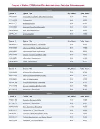 Program of Studies Office Admin Executive | PDF | Education
