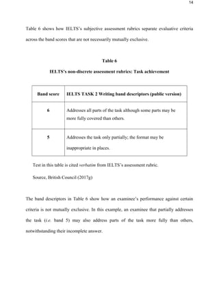 IELTS flawed assessment rubrics : speaking, writing and transparency | PDF