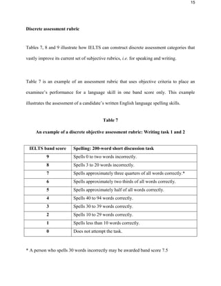 IELTS flawed assessment rubrics : speaking, writing and transparency | PDF