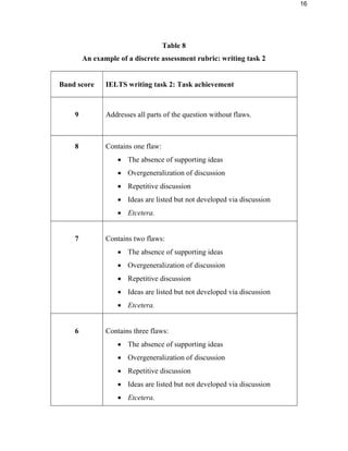 IELTS flawed assessment rubrics : speaking, writing and transparency | PDF
