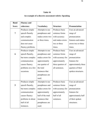 IELTS flawed assessment rubrics : speaking, writing and transparency | PDF