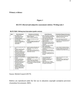 IELTS flawed assessment rubrics : speaking, writing and transparency | PDF